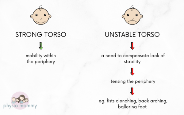 When Your Baby Tenses Up... - Physiomommy