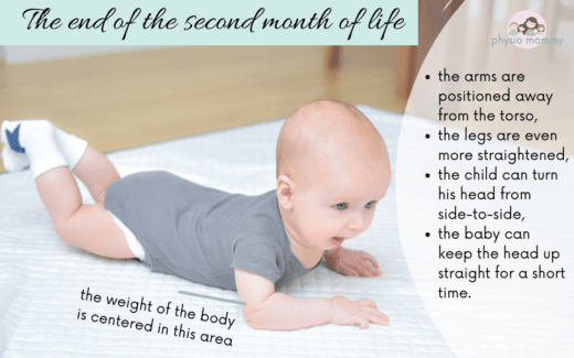 How Tummy Time Changes in the First 6 Months of Life - Physiomommy