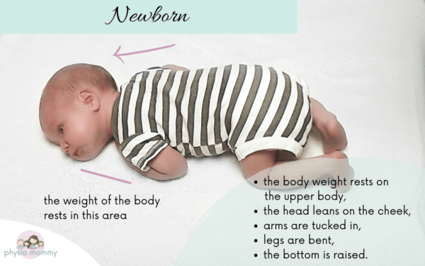 How Tummy Time Changes in the First 6 Months of Life - Physiomommy